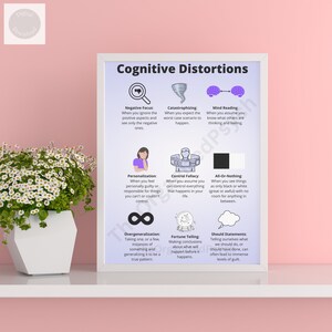 Cognitive Distortions Poster for Kids and Teens, CBT Visual Tool With ...