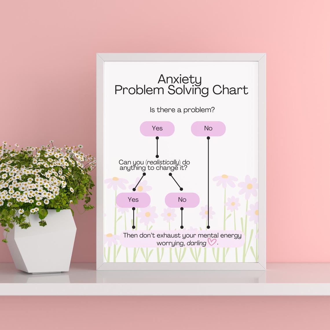 Anxiety Flow Chart, Anxiety Problem Solving Flow Chart, Anxiety ...