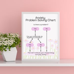 Anxiety Flow Chart, Anxiety Problem Solving Flow Chart, Anxiety ...