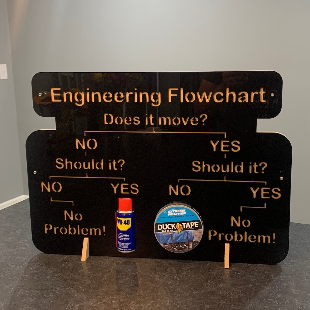 Engineering Flow Chart - Engineer's Fix-it Flow Chart: Durable Acrylic ...