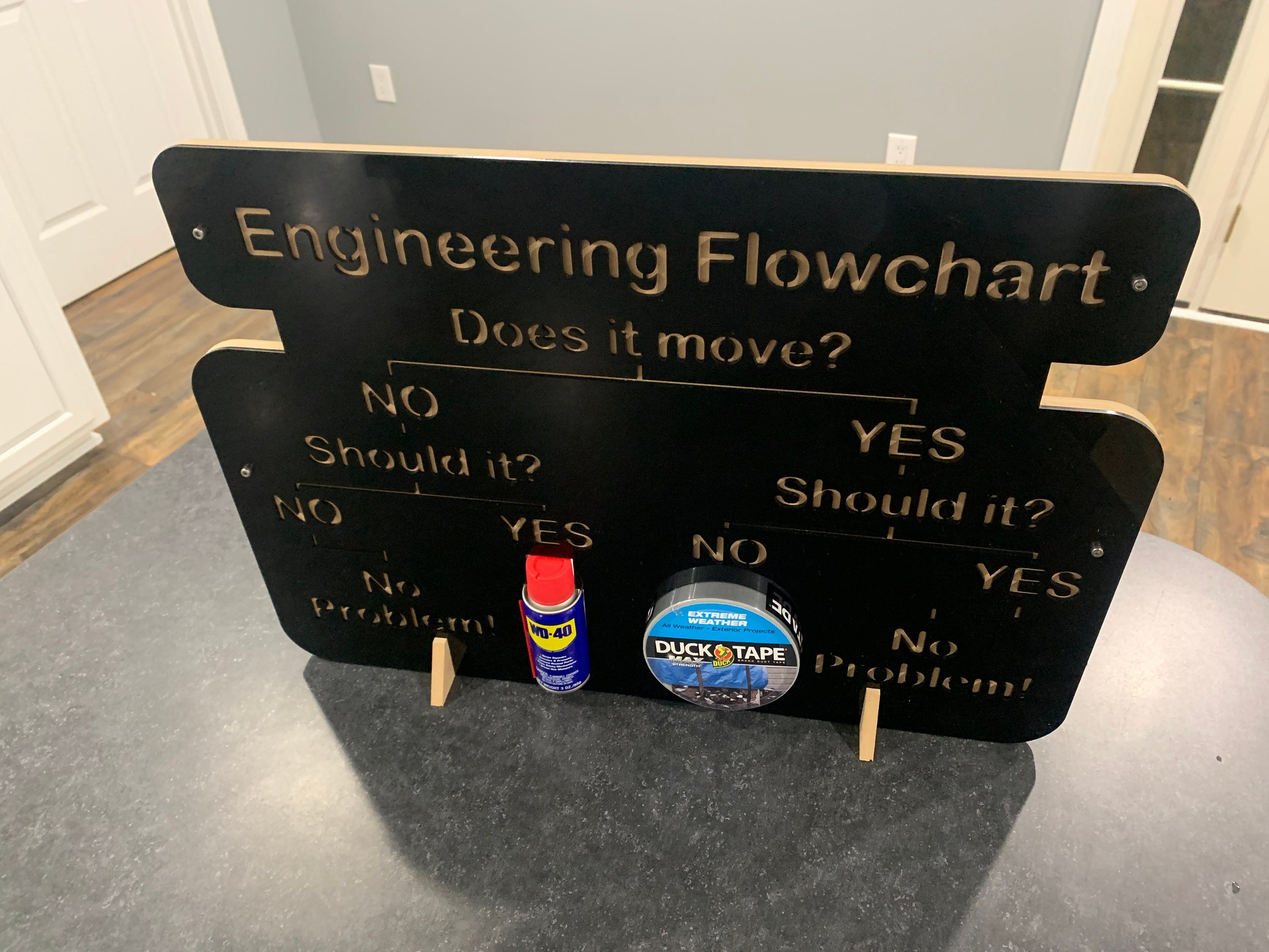 Engineering Flow Chart - Engineer's Fix-it Flow Chart: Durable Acrylic ...