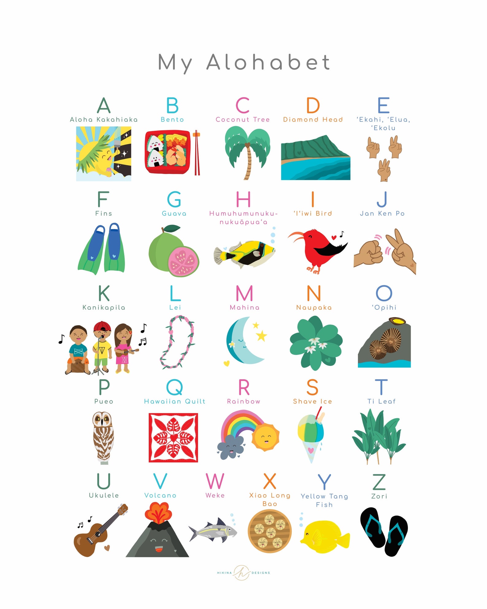 Alohabet Alphabet Abc Poster 8x10 - Etsy