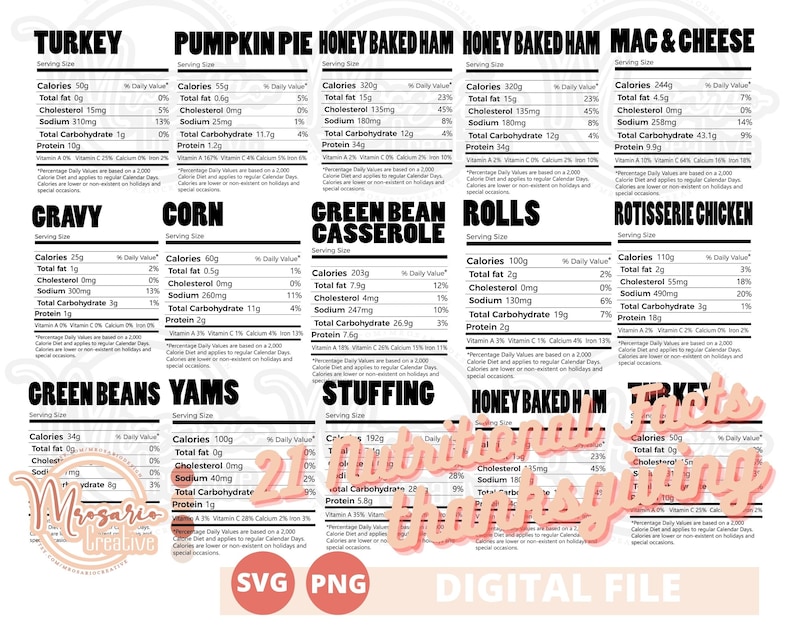 Thanksgiving Nutrition Facts Bundle Thanksgiving Holiday - Etsy