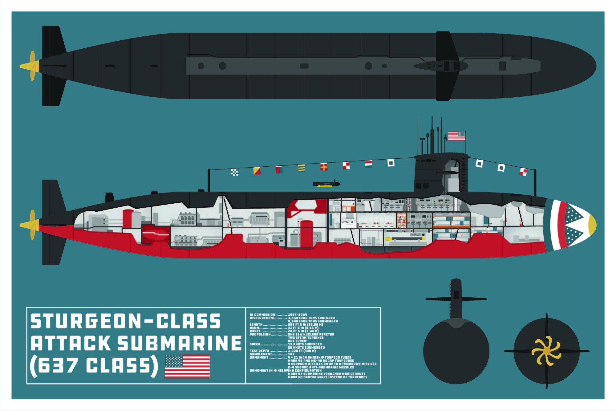USS Sturgeon SSN-637 Cutaway Drawing Sturgeon Class Submarine Poster ...