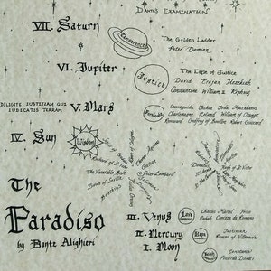 Dante's Paradiso Map Hand Drawn - Etsy
