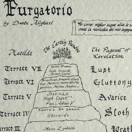 Dante's Inferno Map - Etsy