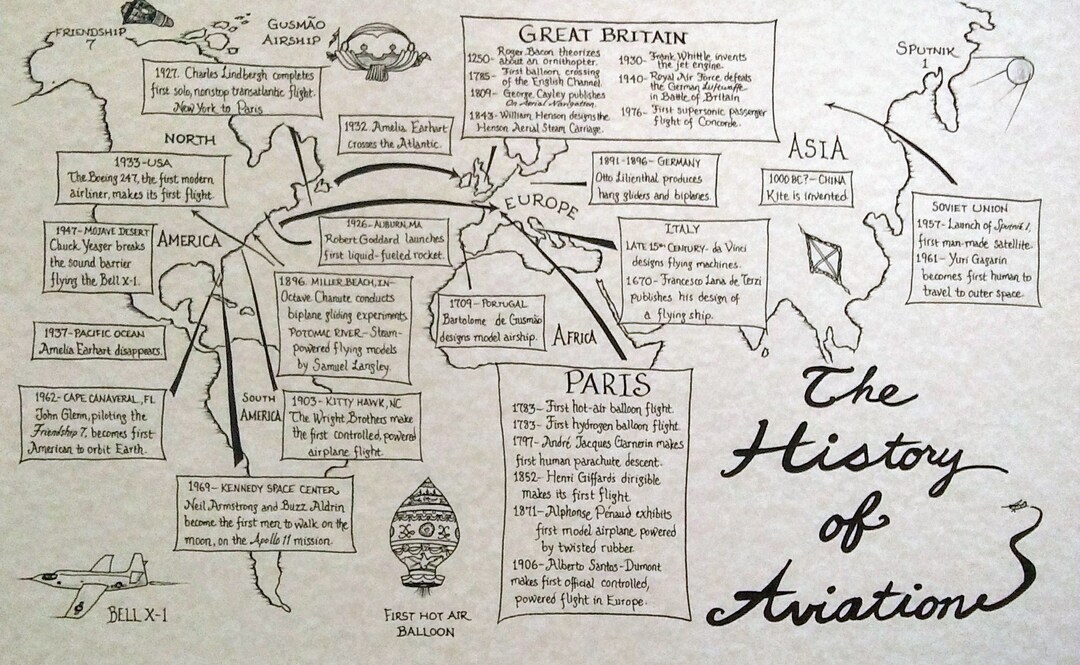 Aviatian History Hand Drawn Map - Etsy