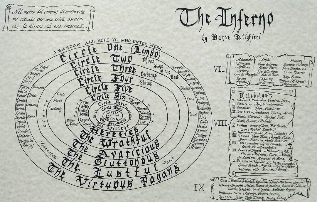 Dante's Inferno Map - Etsy