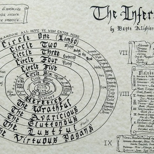 Dante's Inferno Map - Etsy