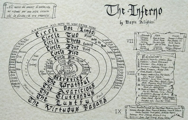 Dante's Inferno Map - Etsy