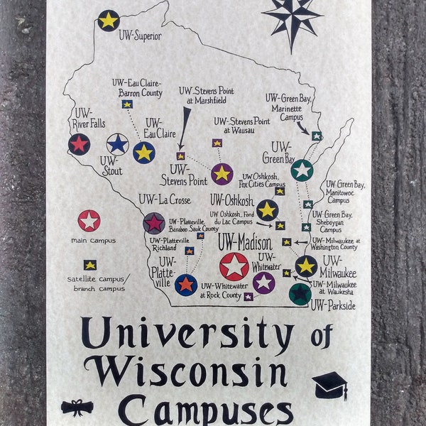 University of Wisconsin - Etsy
