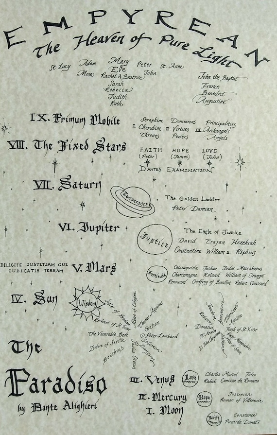 Dante's Paradiso Map Hand Drawn - Etsy