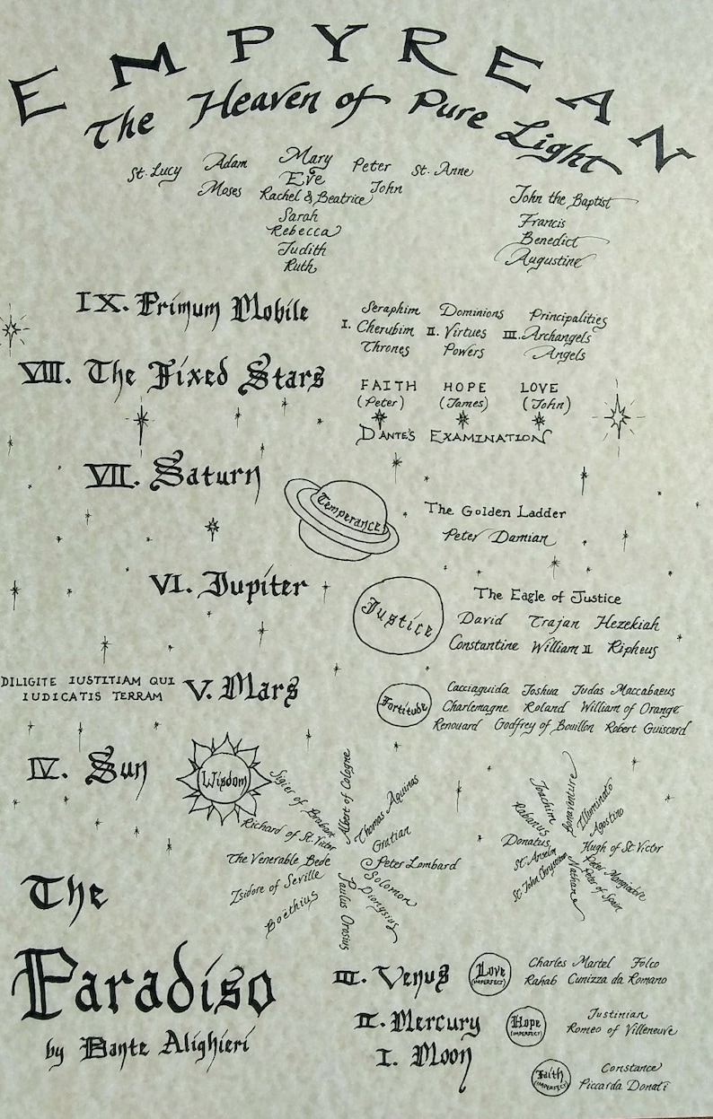 Dante's Paradiso Map Hand Drawn - Etsy