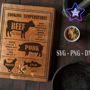 Cooking Temperature Svg, Cooking Temperarute Chart Svg, Glowforge ...