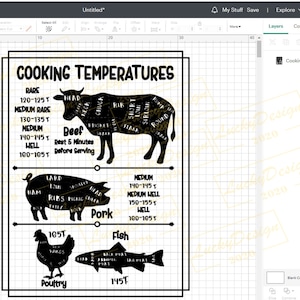 Cooking Temperature Svg | Cooking Chart Svg | Cuttingboard | Glowforge ...