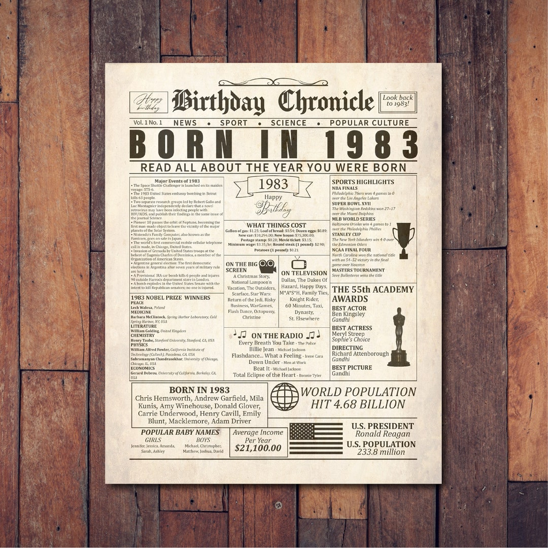 Birthday Poster, 1983 Birthday Poster, 40th Birthday Newspaper Sign ...