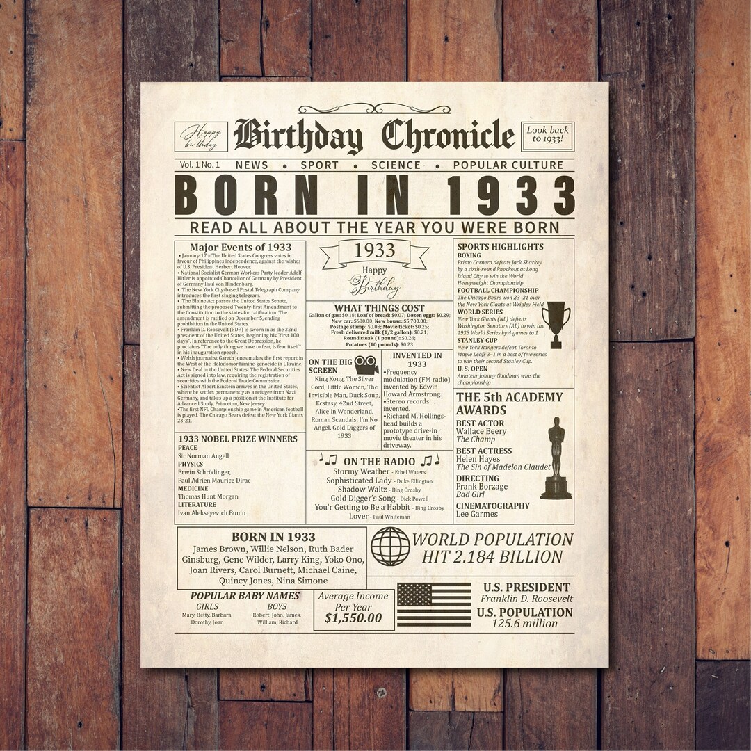 Birthday Poster, 1933 Birthday Poster, 90th Birthday Newspaper Sign ...