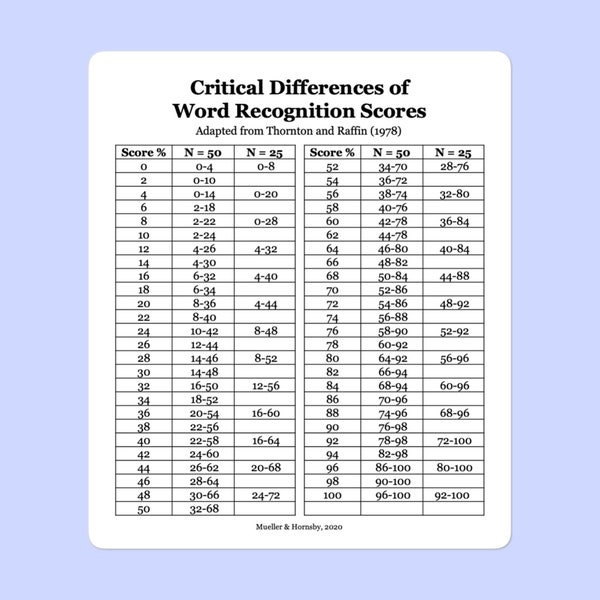 Recognition Sticker - Etsy