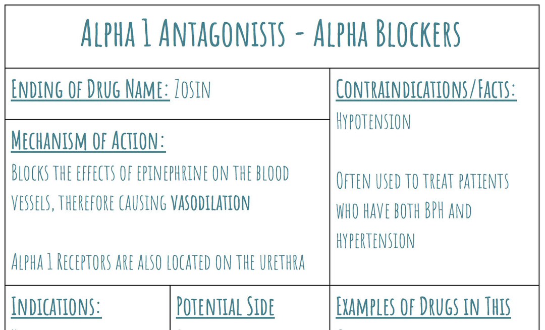 Alpha 1 Antagonists Alpha Blockers - Etsy
