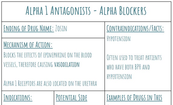 Alpha 1 Antagonists Alpha Blockers | Etsy