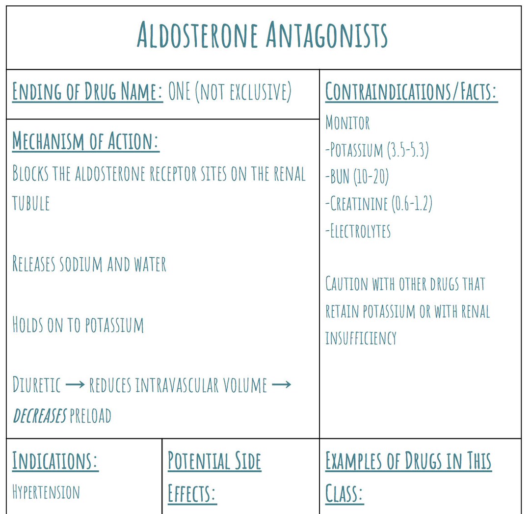 Aldosterone Antagonists - Etsy