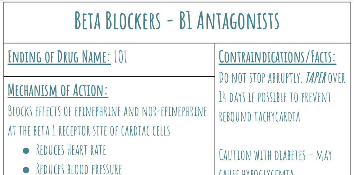Beta Blocker Pharm Notes - Etsy