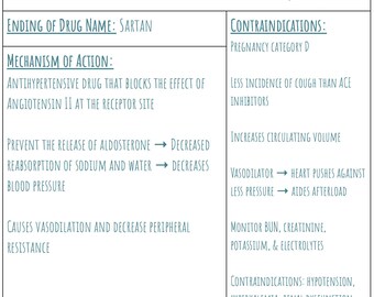 Impetigo Nursing Notes/ Concept Map Pediatrics Semester Fall - Etsy