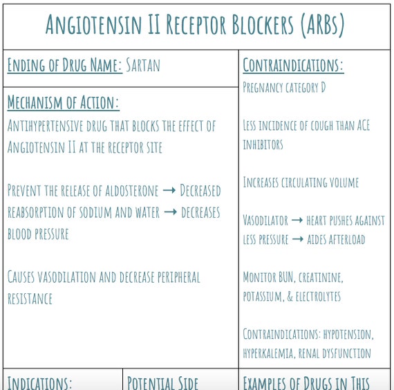 Names Of Angiotensin Receptor Blockers