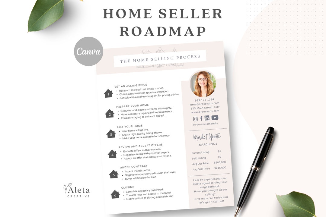 Home Seller Roadmap, Real Estate Marketing, Home Selling Process Packet ...