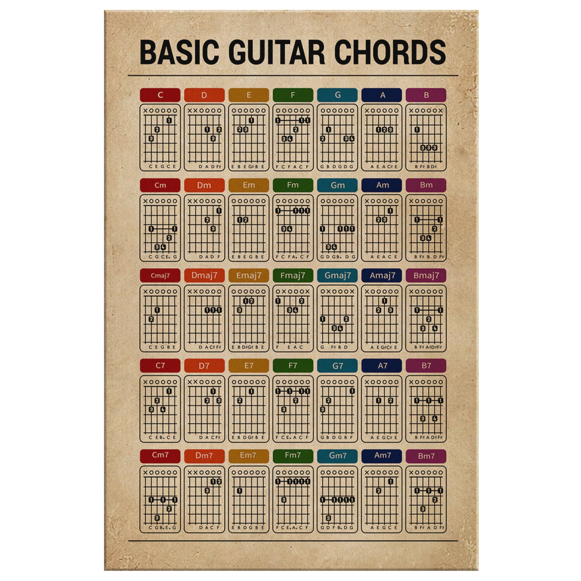 Basic Guitar Chords Cheat Sheet Print Canvas Wall Art Poster | Etsy