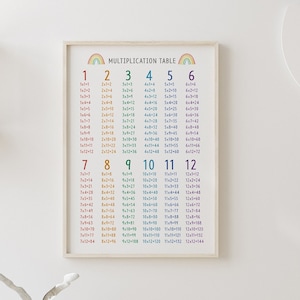 Printable Multiplication Table, Multiplication Chart, Rainbow ...
