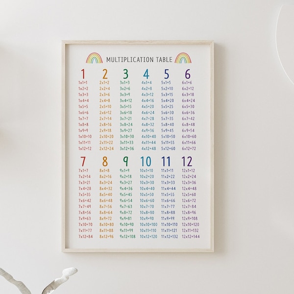 Multiplication Chart - Etsy