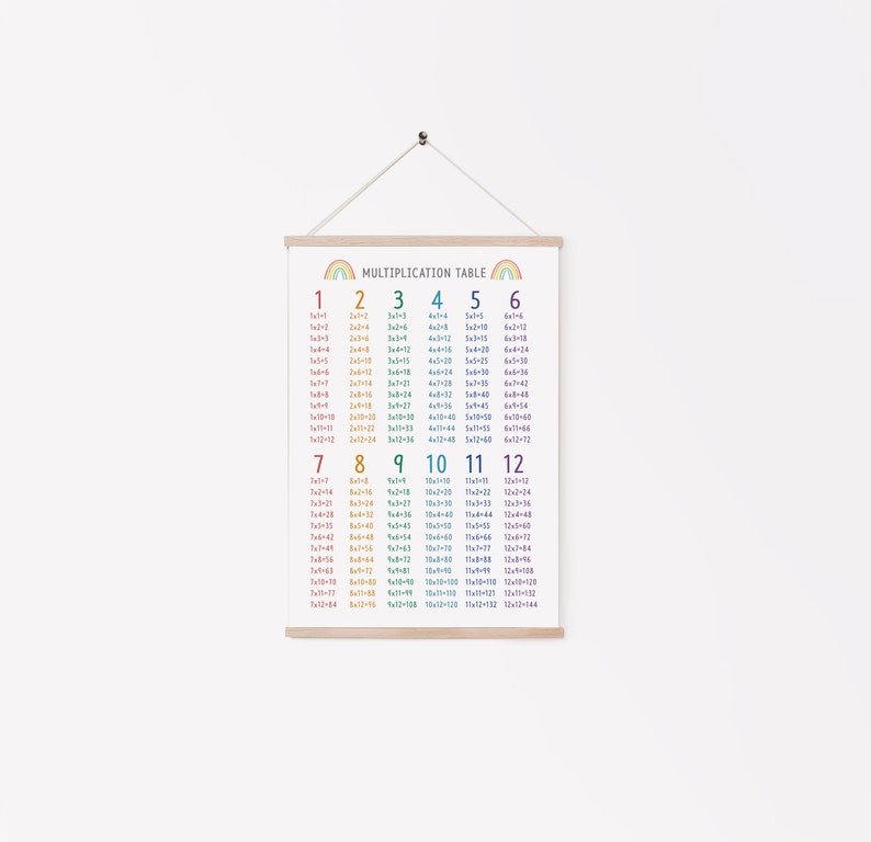 Printable Multiplication Table Multiplication Chart Rainbow | Etsy