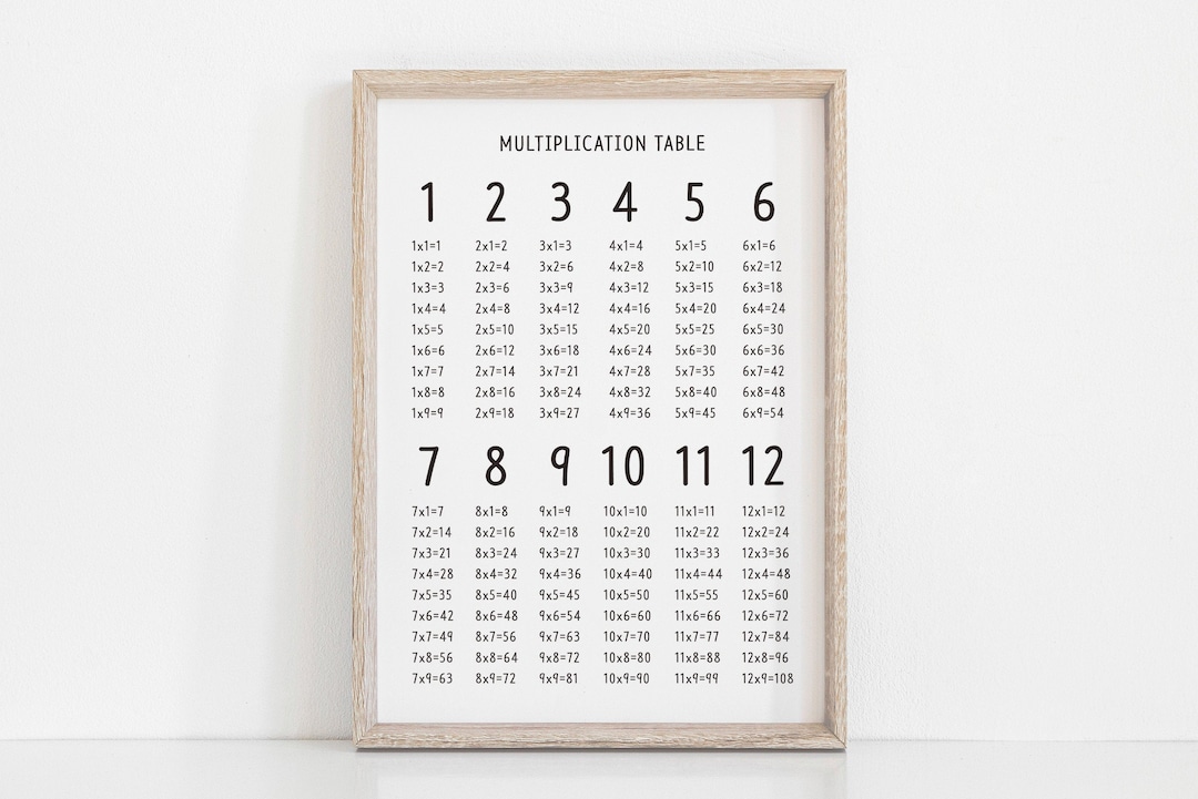 Printable Multiplication Table, Black Multiplication Chart, Printable ...