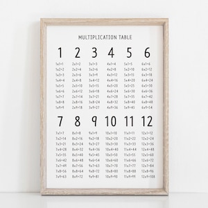 Printable Multiplication Table, Black Multiplication Chart, Printable ...
