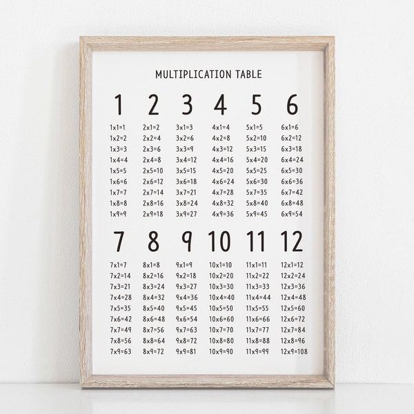 Multiplication Table - Etsy