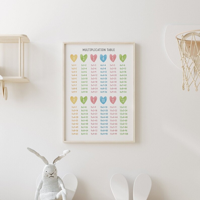 Multiplication chart 1-12 Poster Printable Multiplication | Etsy