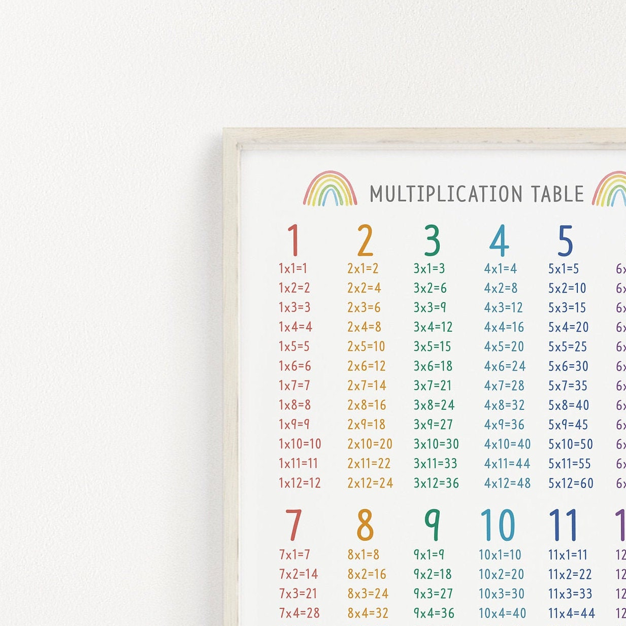 Printable Multiplication Table Multiplication Chart Rainbow - Etsy