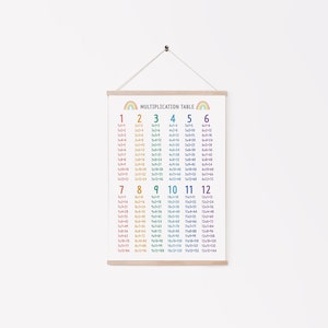 Printable Multiplication Table, Multiplication Chart, Rainbow ...
