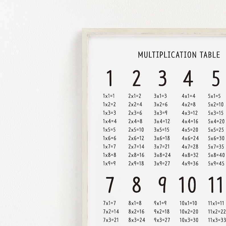 Modern Black Multiplication Table Poster, Kids Homeschool Art (digital ...