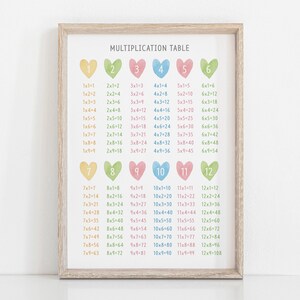 Multiplication Chart 1-12 Poster, Printable Multiplication Table, Class ...