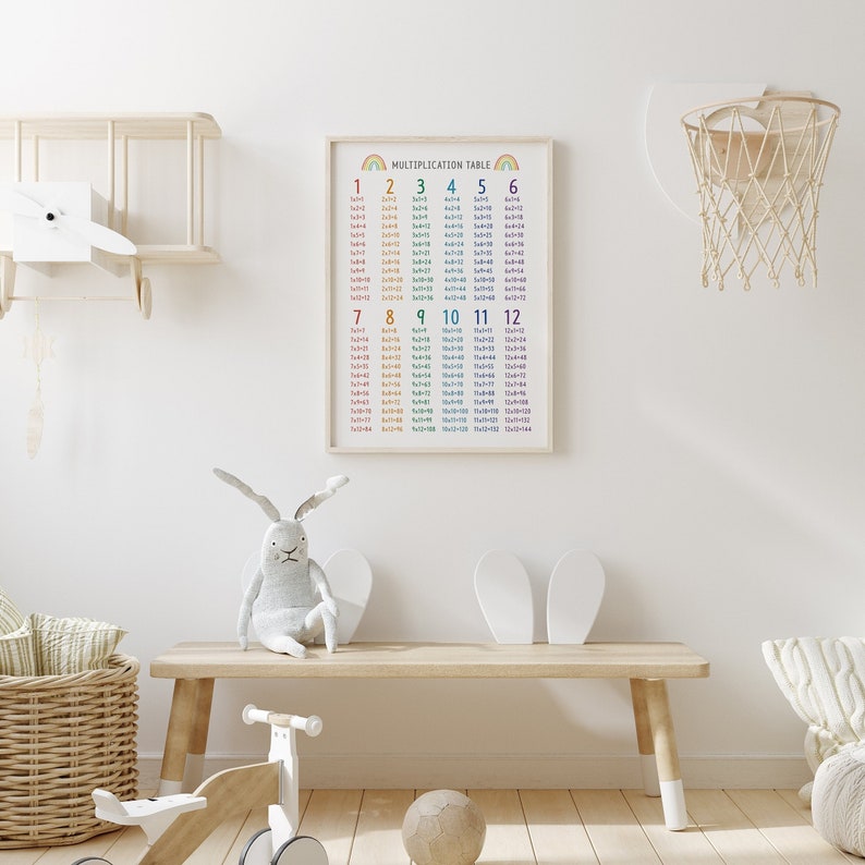 Rainbow Multiplication Table Poster, Kids Room Decor (digital Download ...