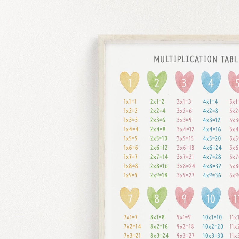 Multiplication chart 1-12 Poster Printable Multiplication | Etsy