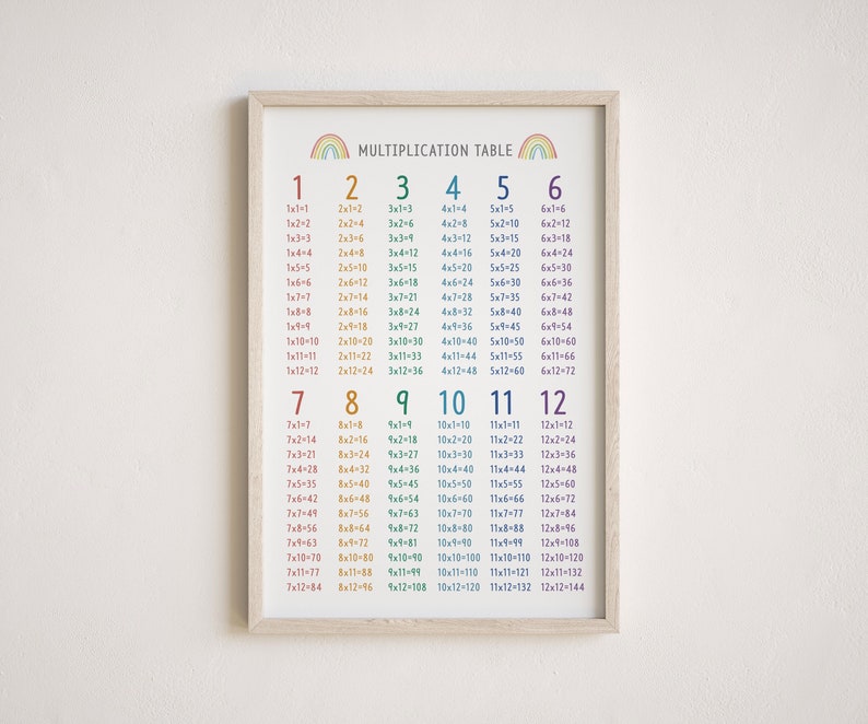 Printable Multiplication Table Multiplication Chart Rainbow | Etsy
