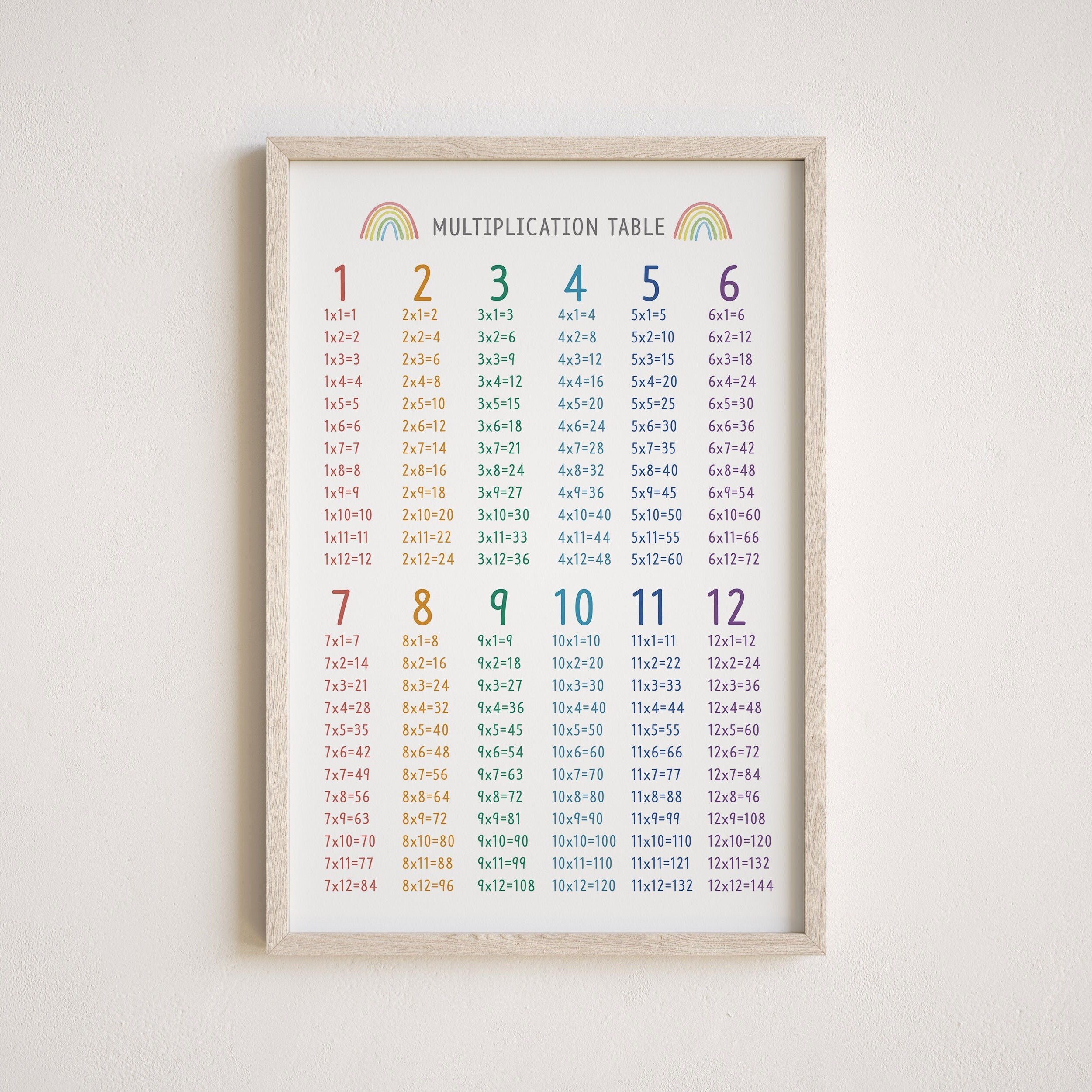 Rainbow Multiplication Table Poster, Kids Room Decor (digital Download ...