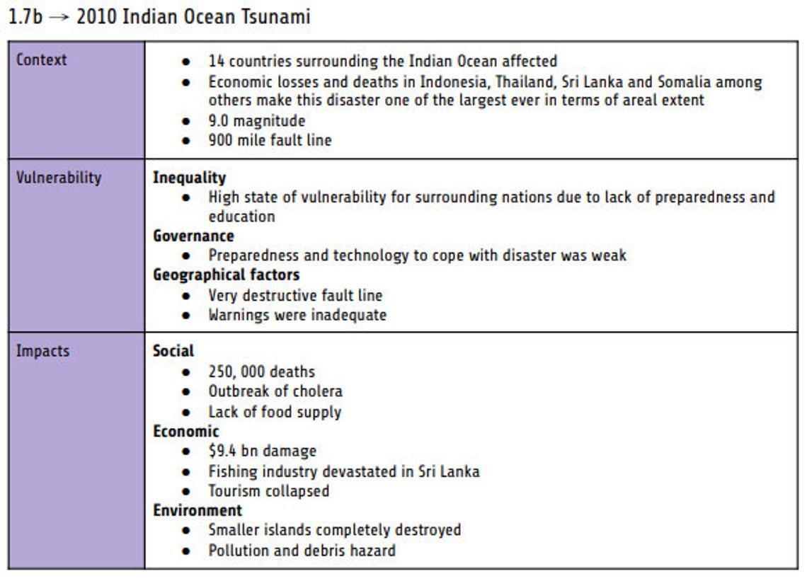 A* Edexcel A-level Geography Case Study Booklet - Etsy UK