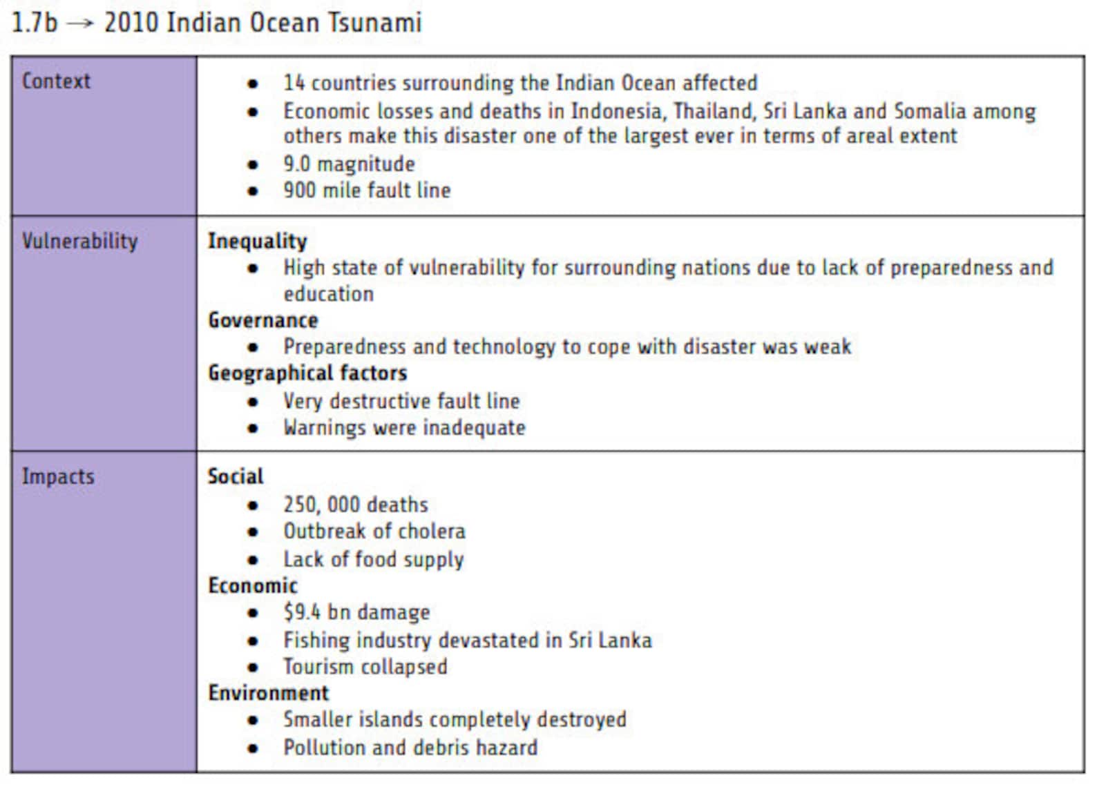 A* Edexcel A-level Geography Case Study Booklet - Etsy UK