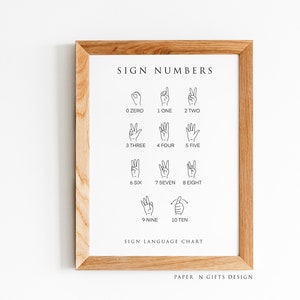ASL Number Printable Wall Art Sign Language Gifts Sign - Etsy