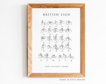 Bsl Alphabet Poster - Etsy