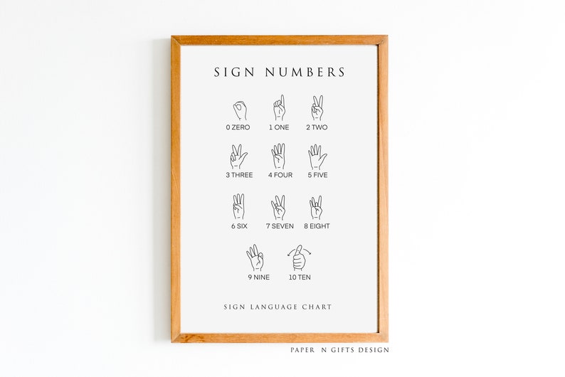 ASL Number Printable Wall Art, Sign Language Gifts, Sign Language ...
